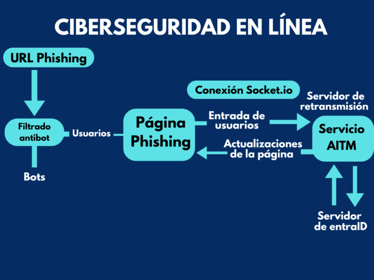Mamba 2FA: El Nuevo Servicio de Phishing que Burla la Autenticación ...